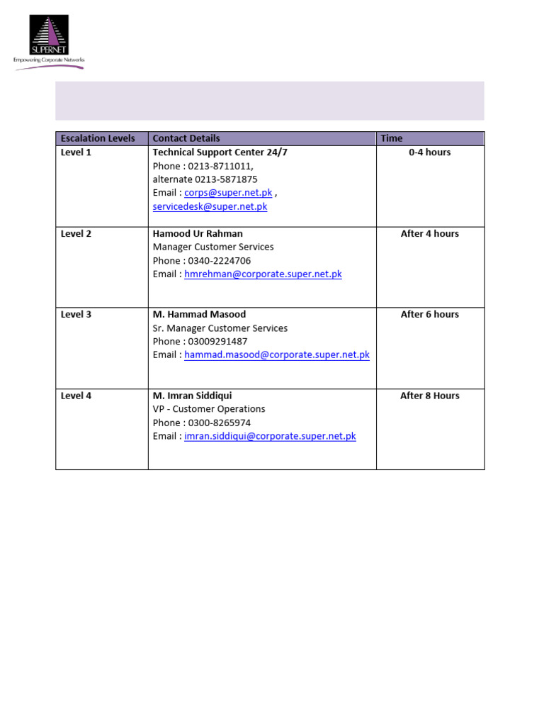 Supernet Escalation Matrix | PDF