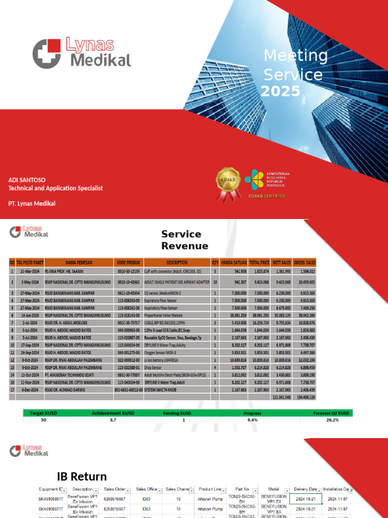 Lynas KPI Q1 | PDF