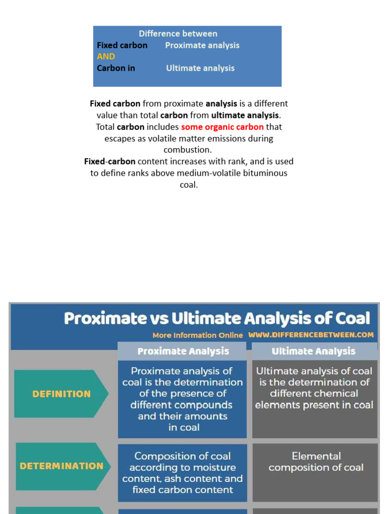 Fixed vs Total Carbon in Coal Analysis | PDF