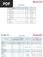 BMS Point Schedule Overview | PDF | Air Conditioning | Machines