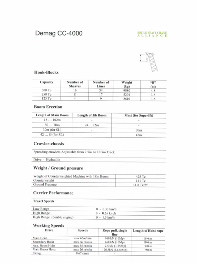 Demag4000 Datasheet | PDF