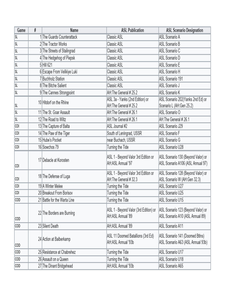 Classic ASL Scenario List and Details | PDF | Wargames