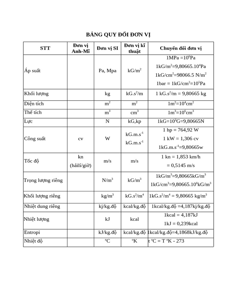 Bang Don VI | PDF