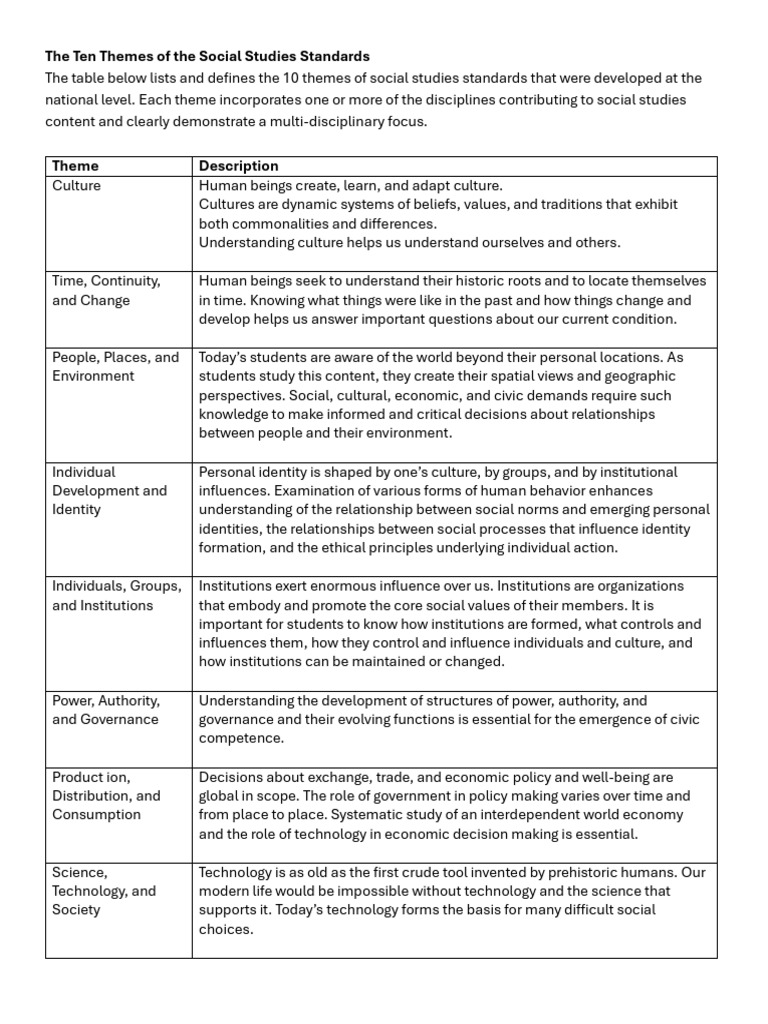 Ten Themes of Social Studies Standards | PDF | Institution | Identity ...