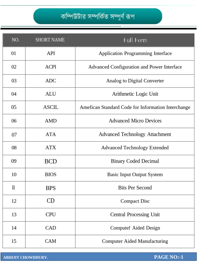 Computer Acronyms and Definitions | PDF | Bios | Read Only Memory