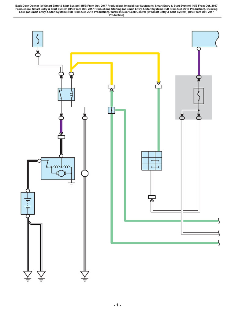 Smart Key ECU Certification Guide | PDF | Automotive Industry | Vehicle ...