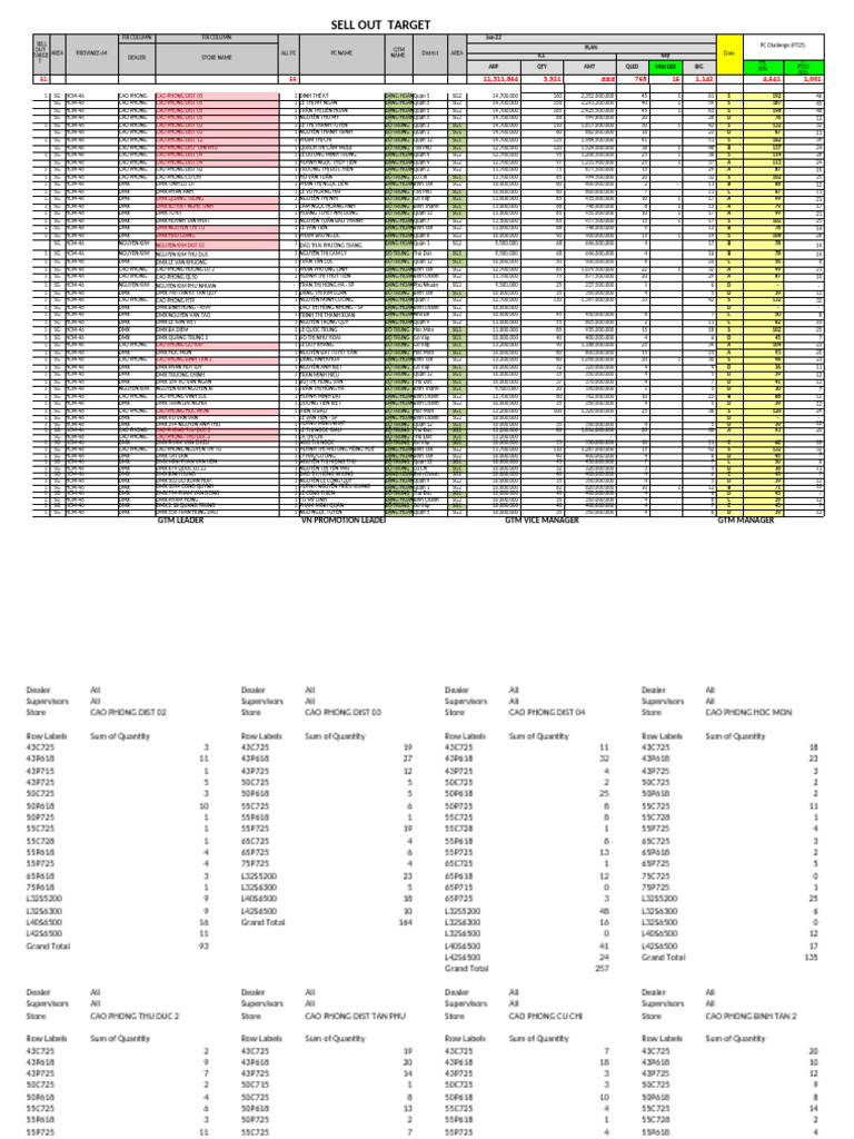 SG Sell Out Daily 20220131 | PDF