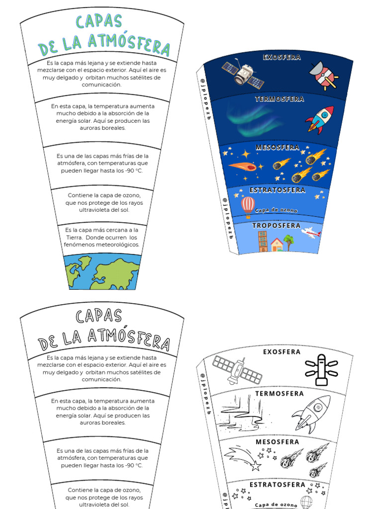 Capas de La Atmosfera | PDF | Atmósfera de tierra | Atmósfera