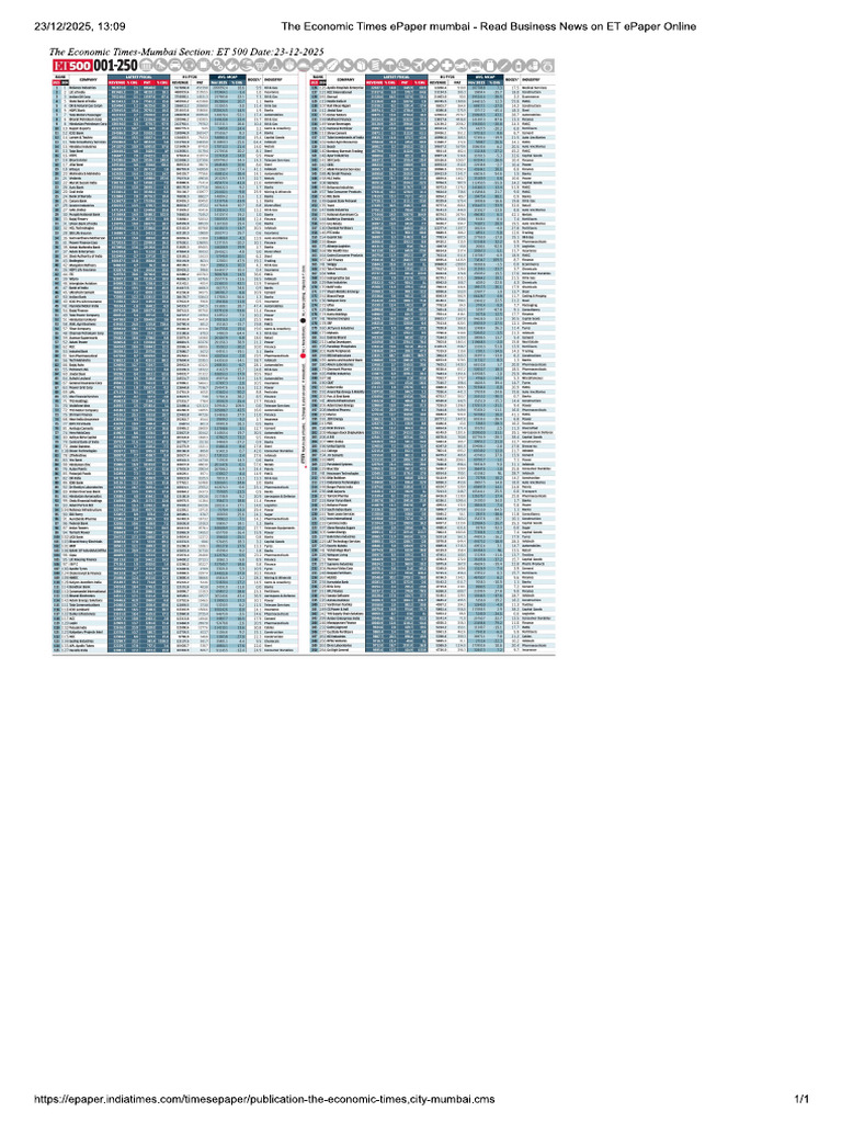 List 1 To 250 | PDF