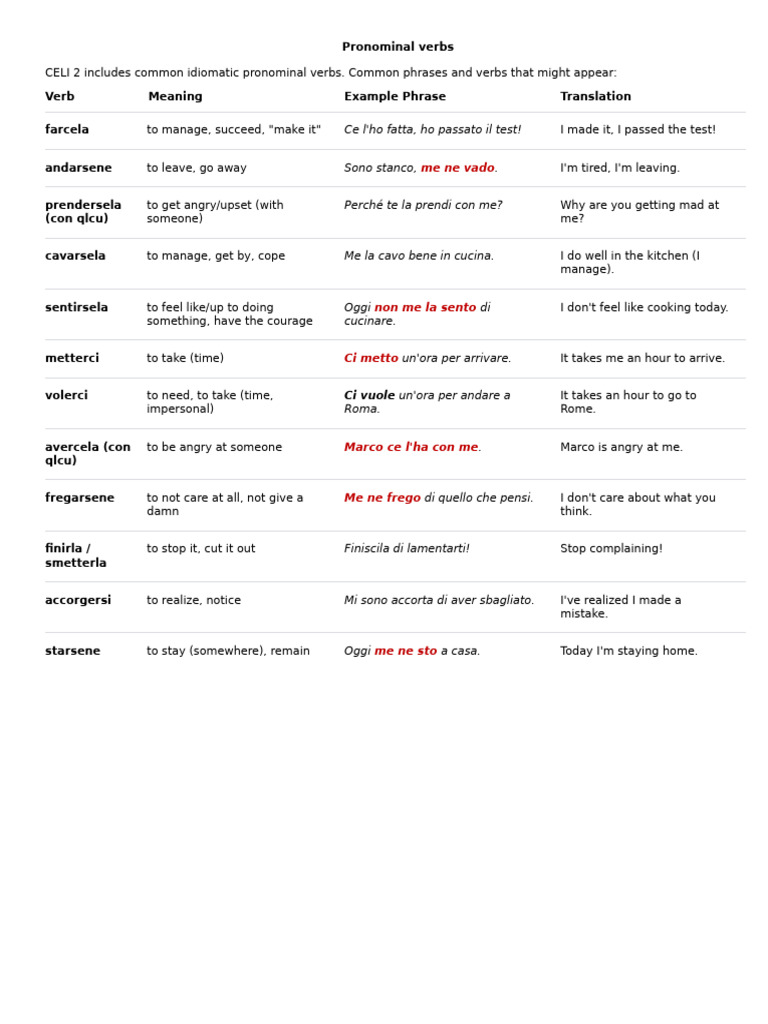 Essential Pronominal Verbs for CELI 2 | PDF | Verb | Languages