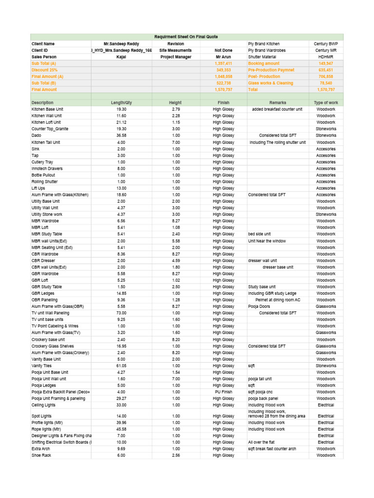 Mr. Sandeep Reddy Post Design Requirements Sheet - R2 | PDF ...
