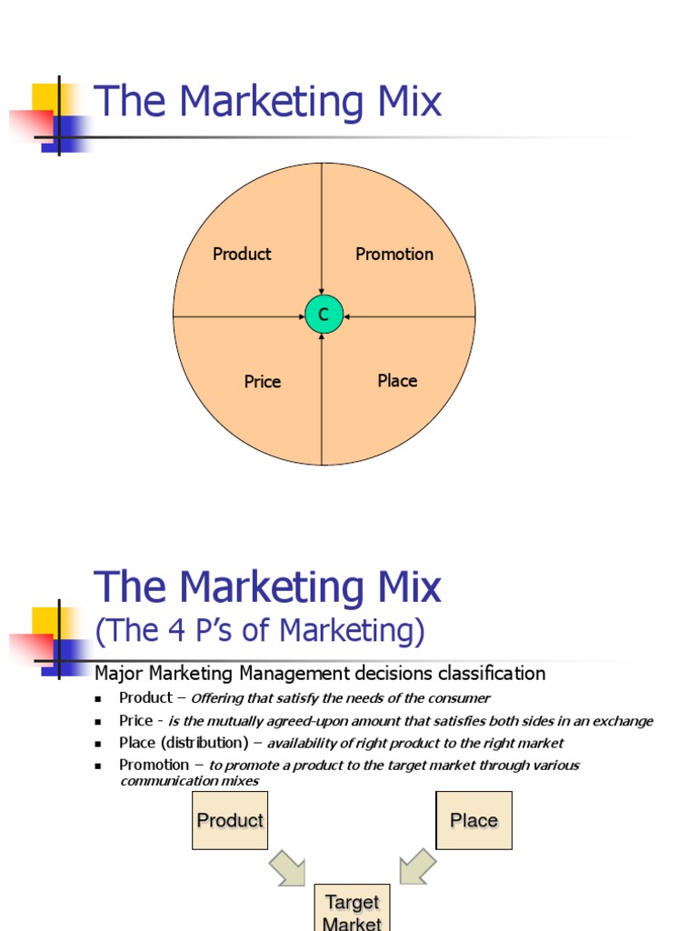 Marketing Mix & Product Life Cycle | Product (Business) | Promotion ...
