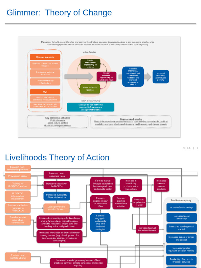 Glimmer Theory of Change Overview | PDF | Economies