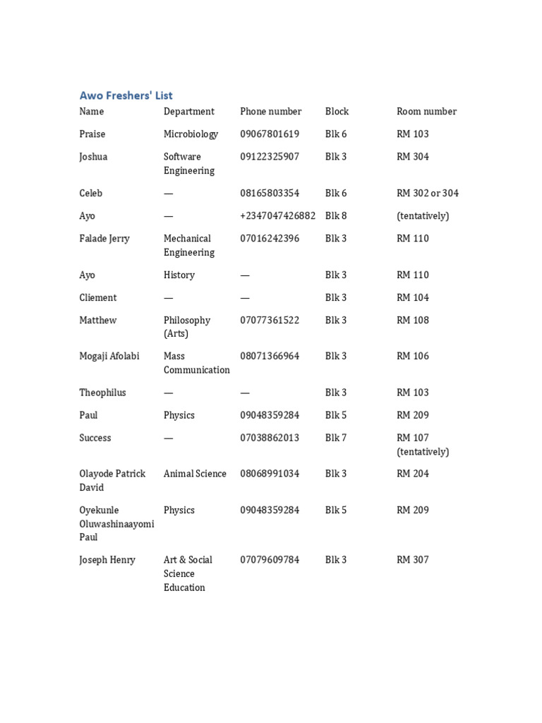Awo Freshers List Updated | PDF