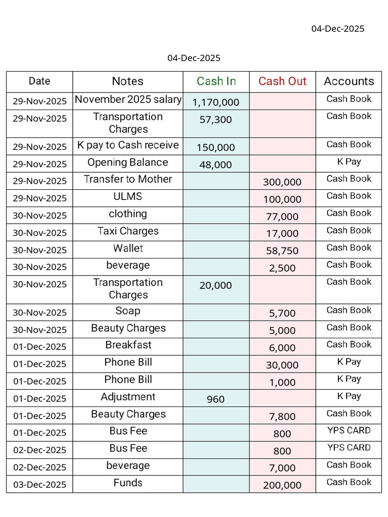 Cashbook 04 Dec 2025 | PDF