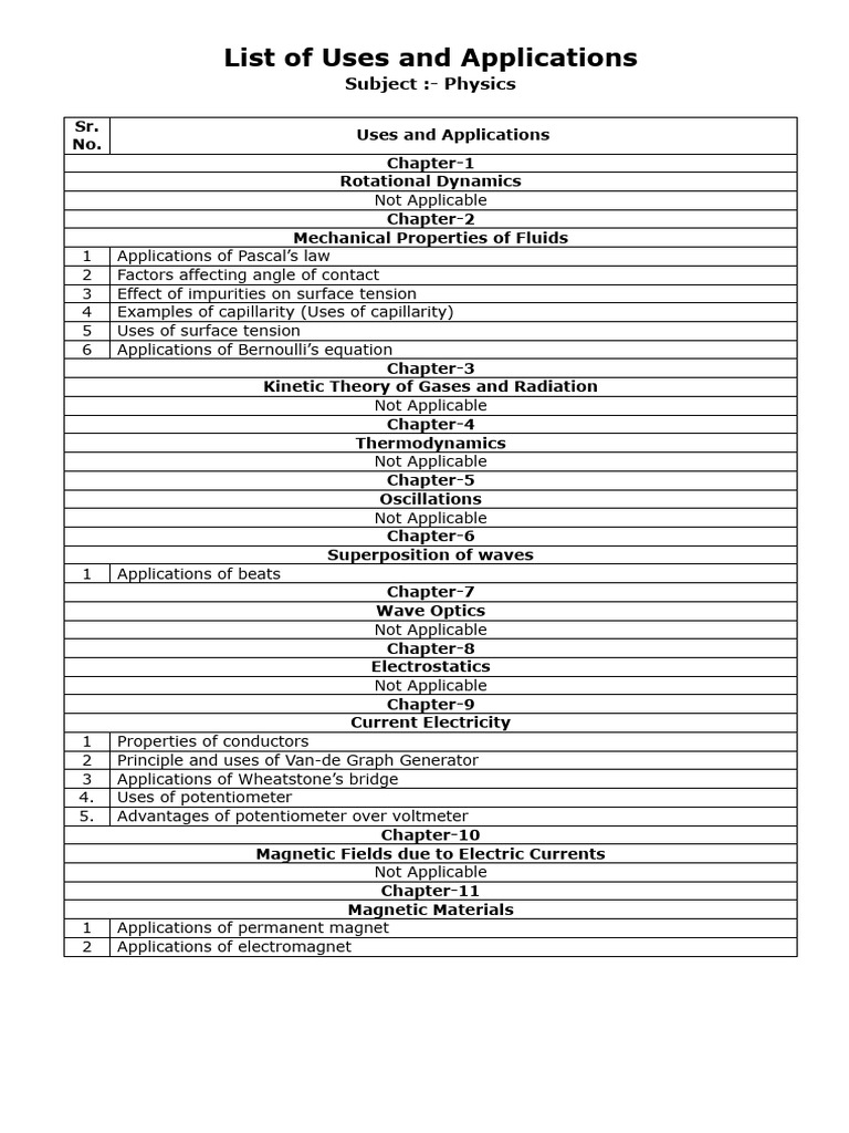 Physics Applications and Uses List | PDF | Electromagnetic Radiation ...