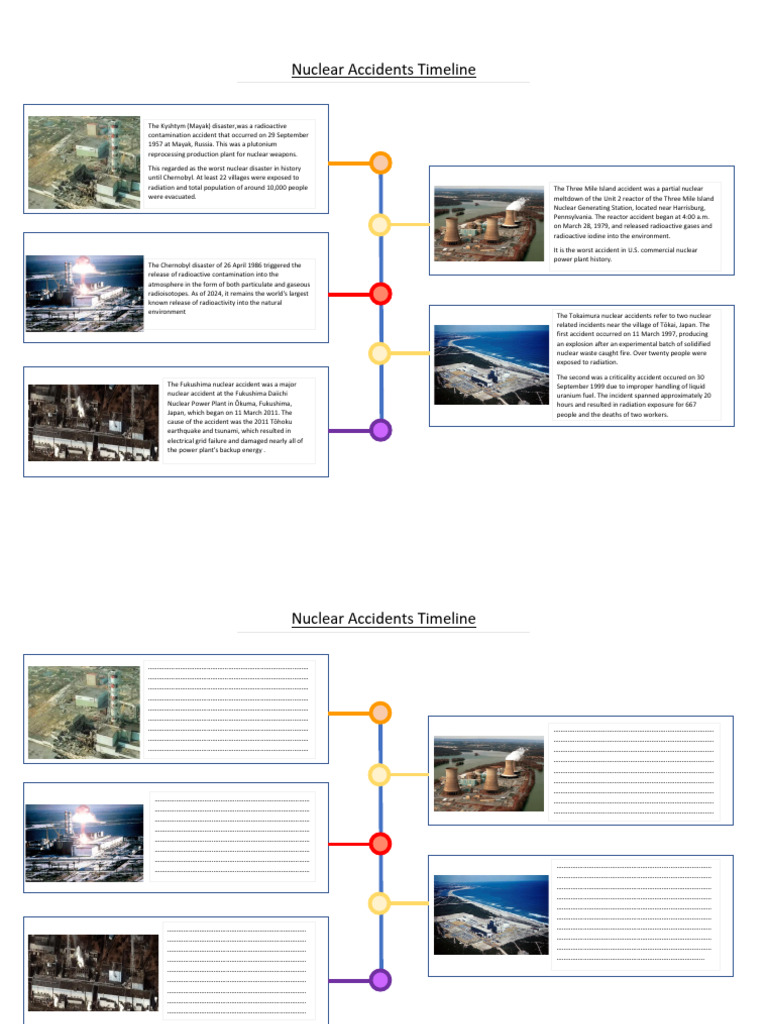 Nuclear Accidents Timeline | PDF | Nuclear And Radiation Accidents And ...