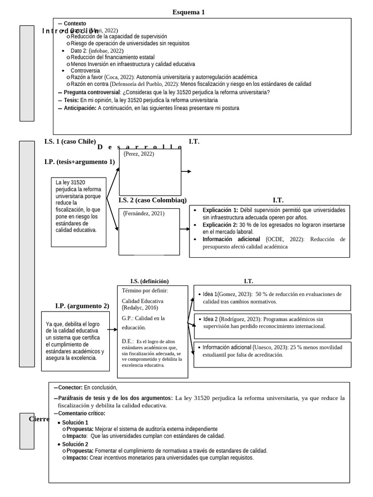 Articulo de opinion - Esquema corregido s7s1 | PDF | Economias
