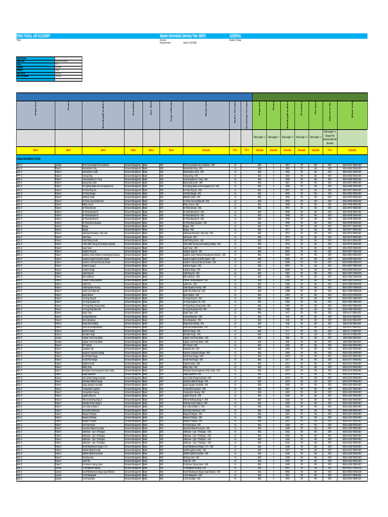 Annex2-KFAA Master Information Delivery Plan | PDF | Pumping Station
