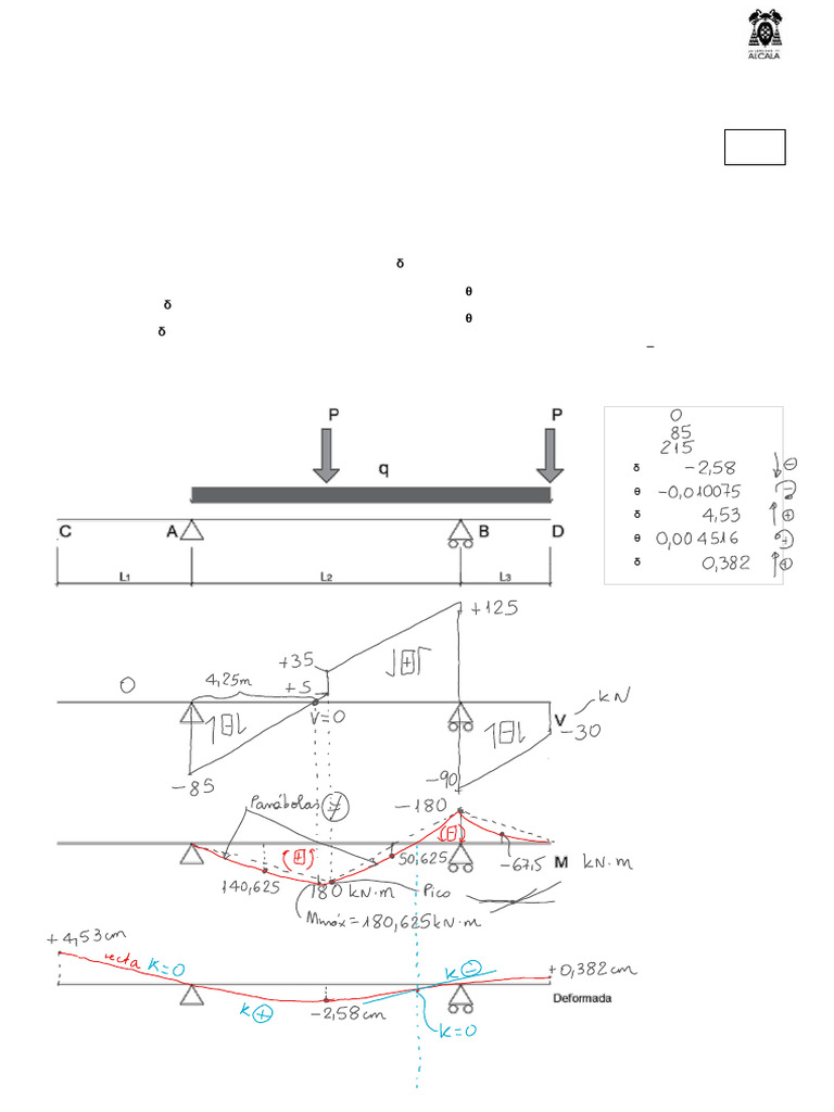Práctica 5 2022-23 solución def | PDF | Viga (Estructura) | Mecanica ...