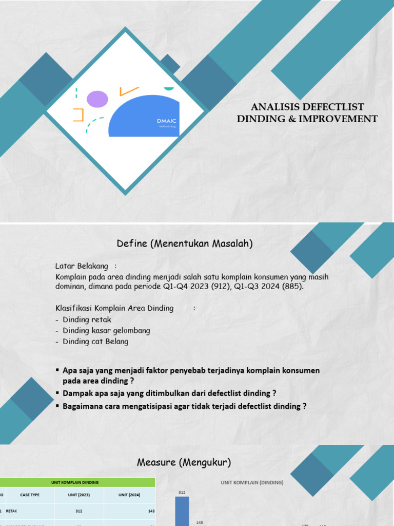 Analisis Komplain Dinding dan Solusi | PDF