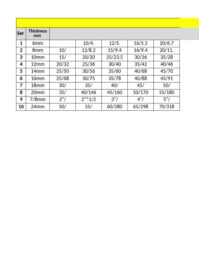 Nut Length and Weight Sheet | PDF