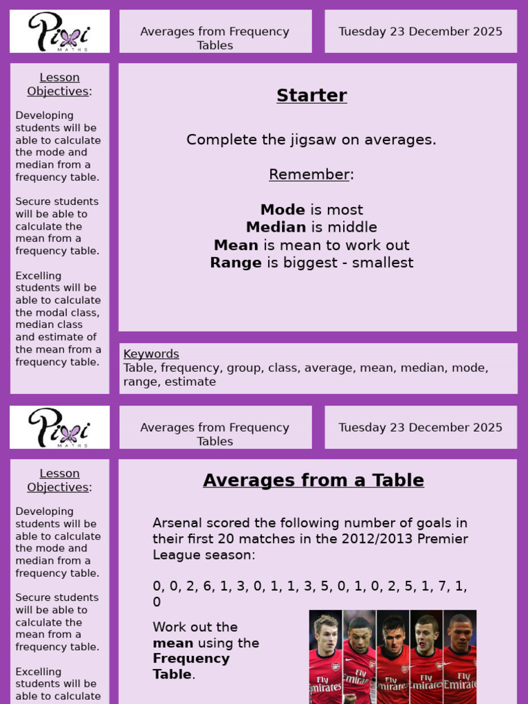 Averages Calculation from Frequency Tables | PDF | Mode (Statistics ...