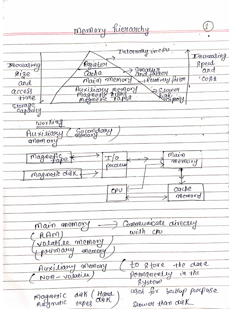 Coa Unit 4 Notes | PDF
