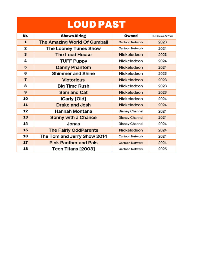 Upcoming Cartoon Air Dates 2023-2025 | PDF