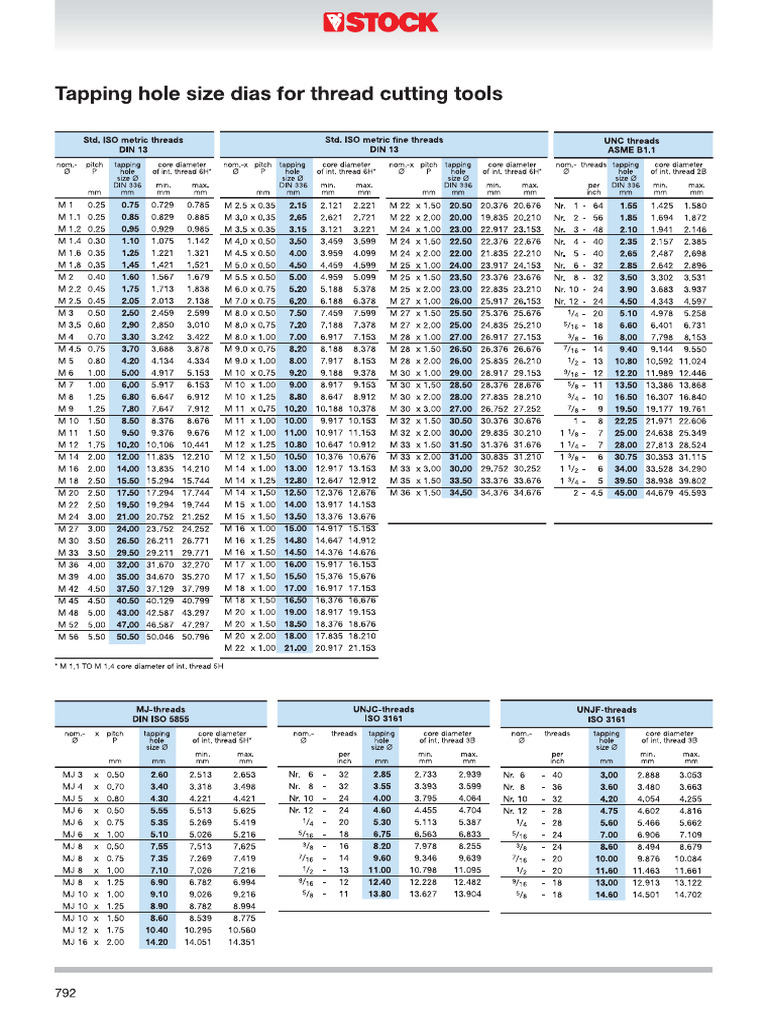 Tapping Hole Size Dias For Thread Cutting Tools-Metric | PDF