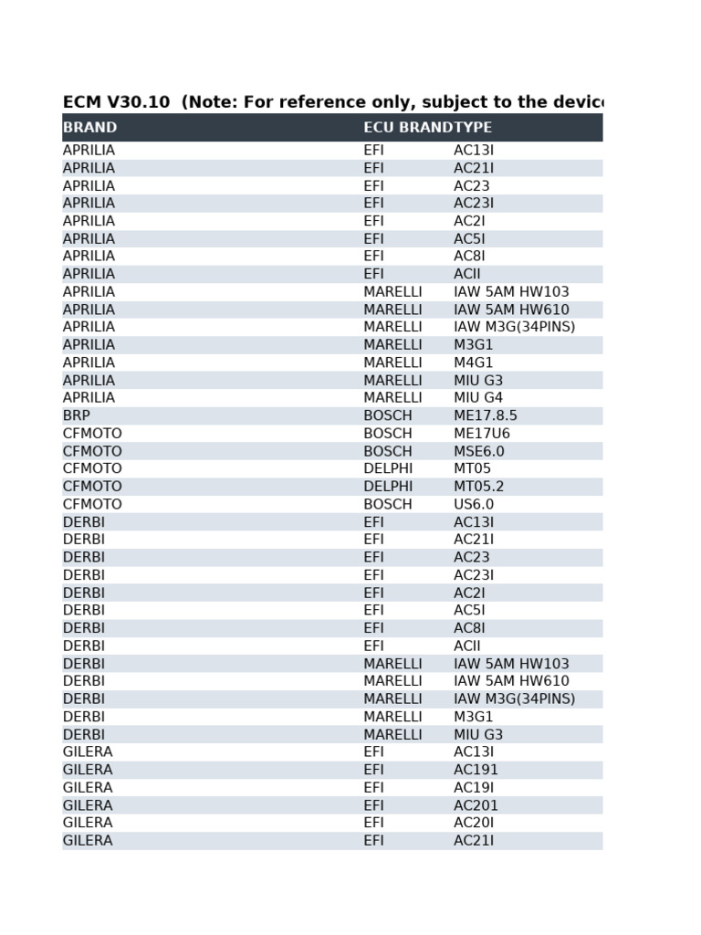 ECM V30.10 ECU Compatibility Guide | PDF | Systems Engineering ...