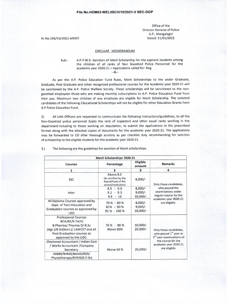 195 Merit Circular 2020 21 | PDF