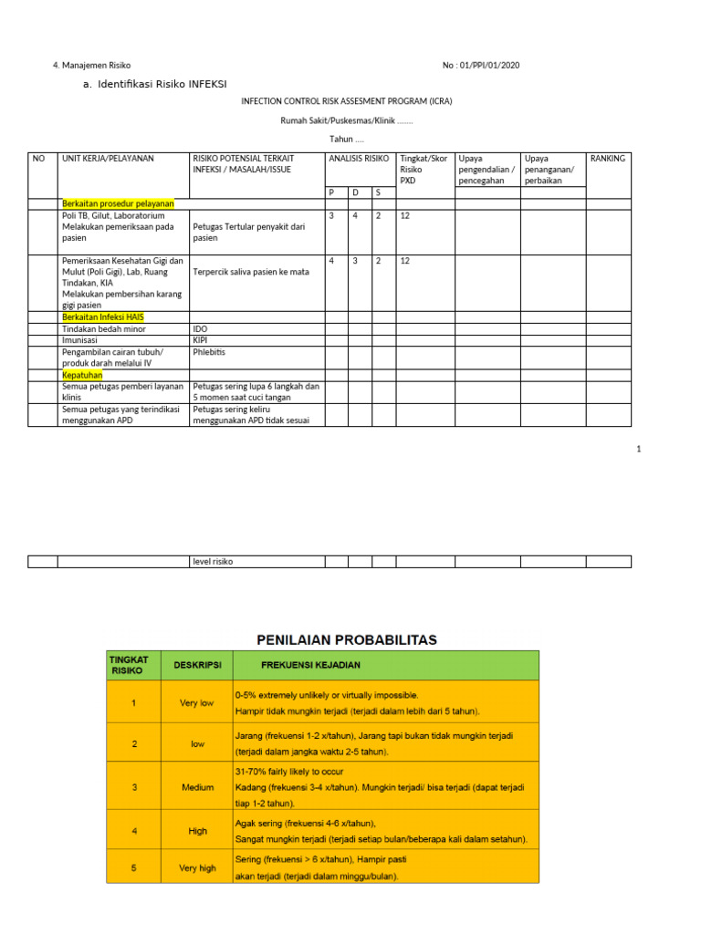 Penilaian Risiko Infeksi di Fasilitas Kesehatan | PDF