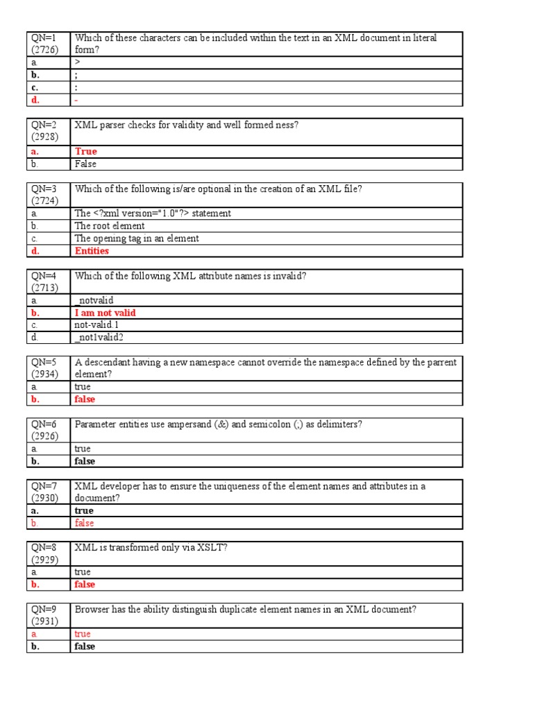 Aa | PDF | Html Element | C (Programming Language)