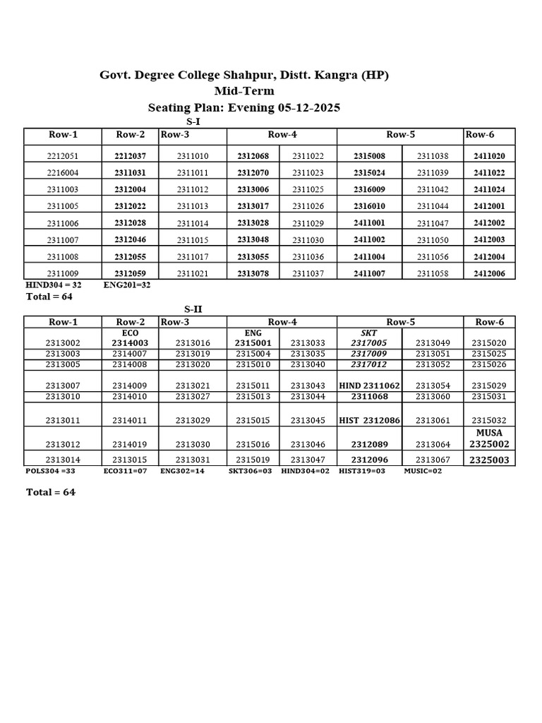 Mid-Term Exam Seating Plan 2025 | PDF