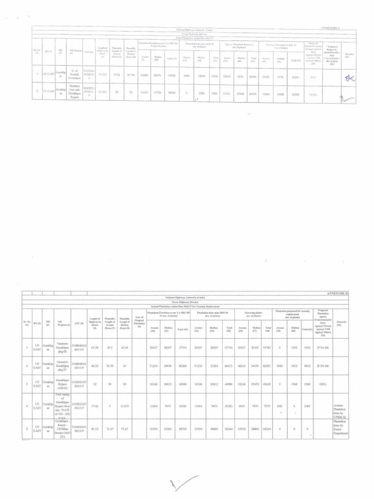 Annual Plantation Action Plan 2026-27 | PDF | Transport Infrastructure ...