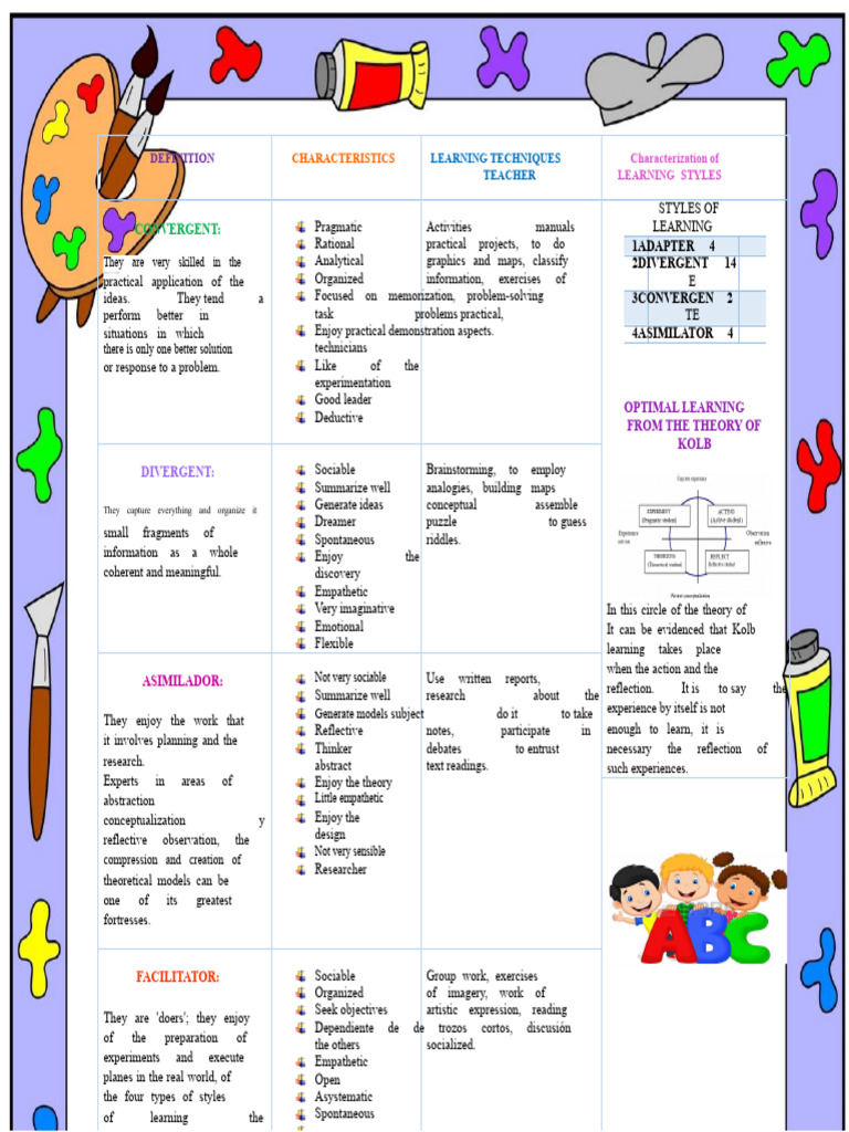 Understanding Learning Styles and Techniques | PDF | Learning Styles ...