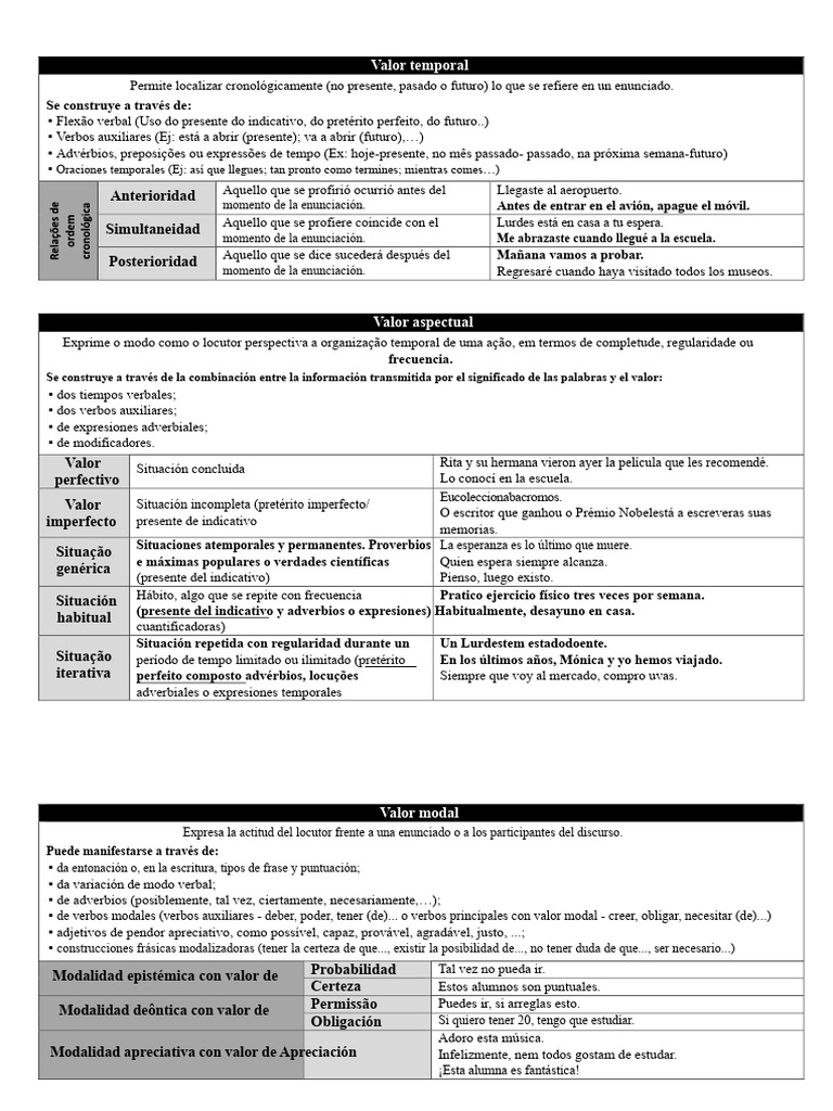 Valor Temporal, Aspectual y Modal | PDF | Adverbio | Verbo