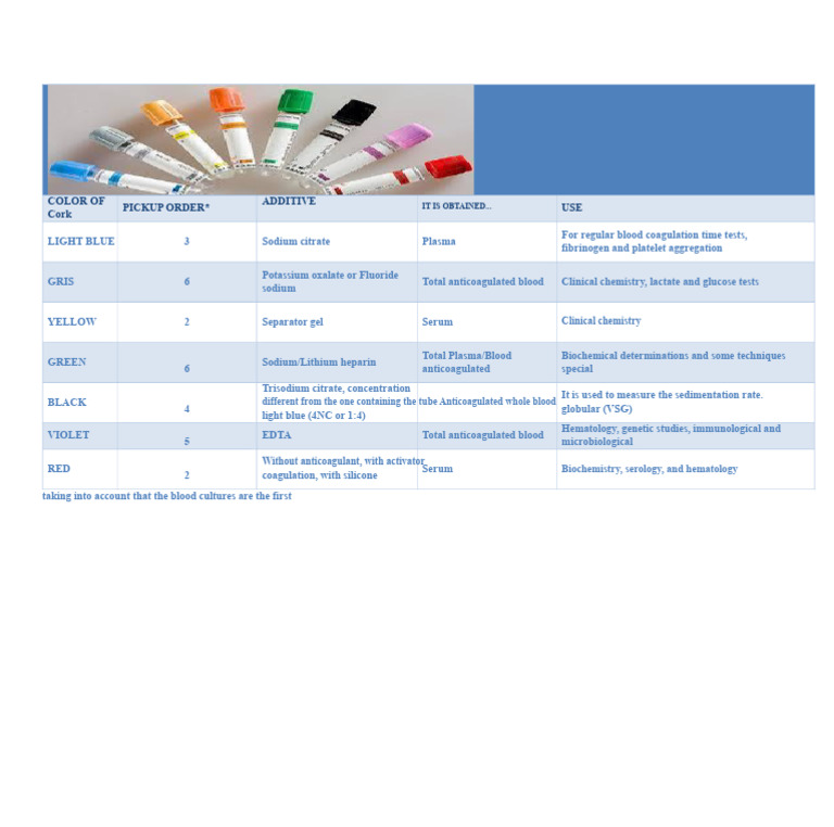Activity Tubes With Additives and Extraction Order | PDF | Blood Plasma ...