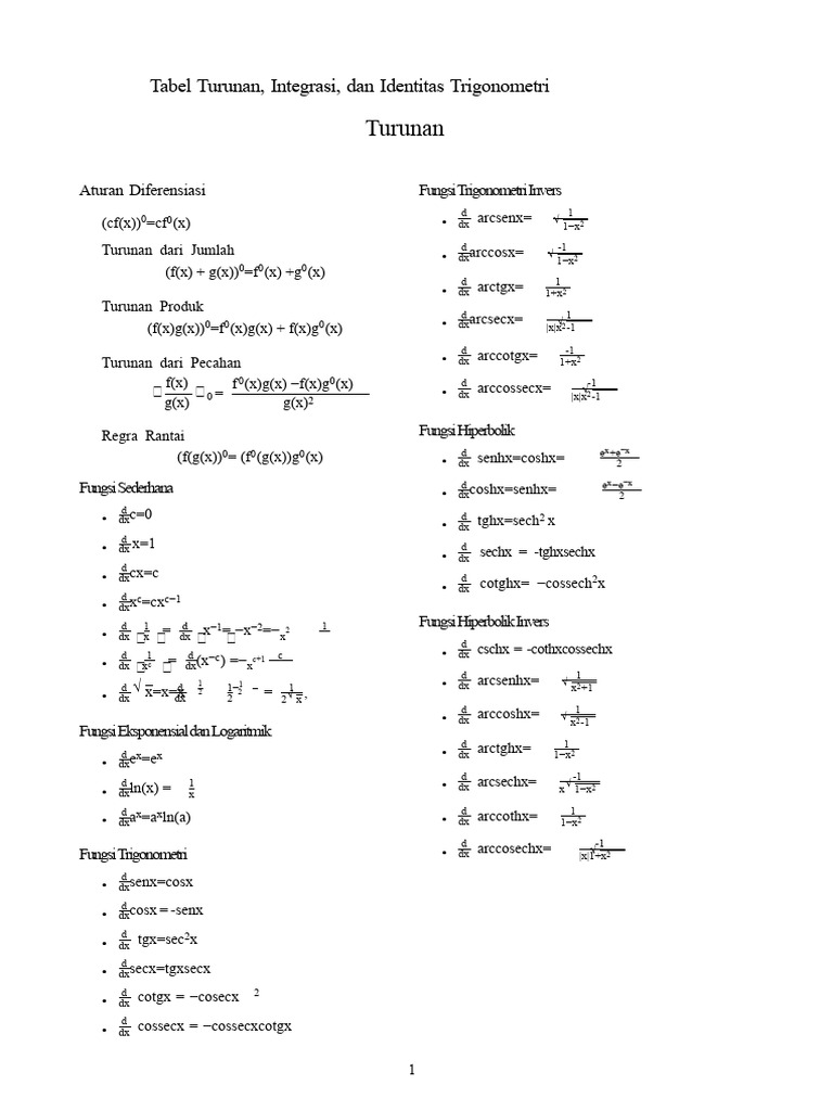 Tabel Derivatif Dan Integral | PDF