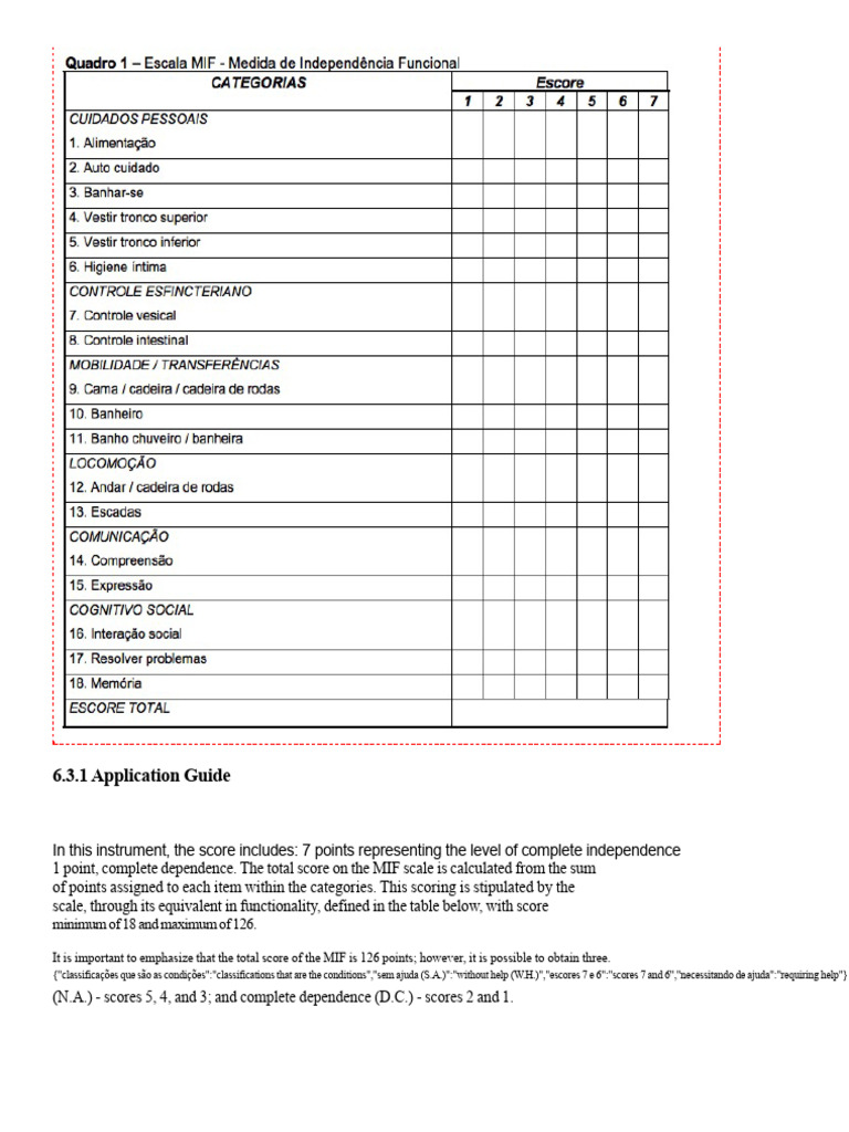 Functional Independence Measure Residents | PDF