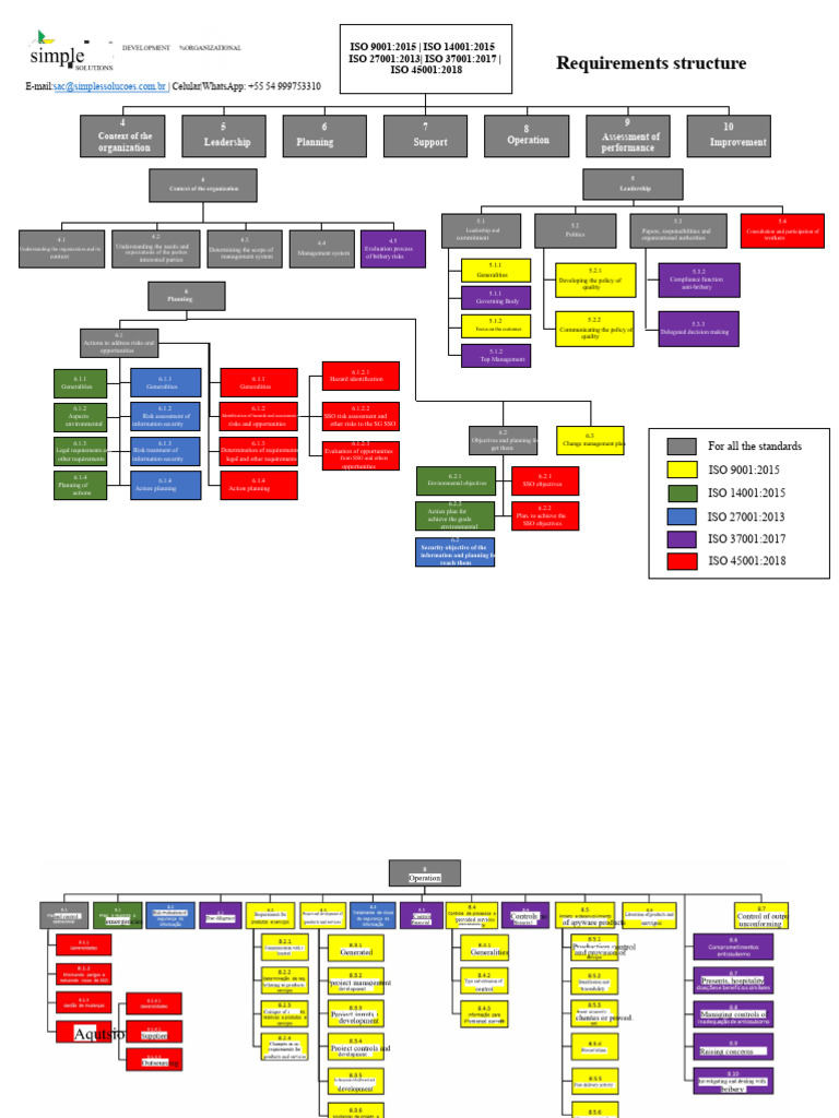 Structure of Requirements - ISO 9000 14000 27000 37000 45000 | PDF ...