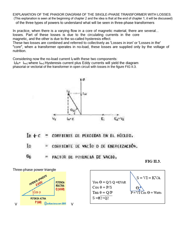 Explanation of The Phasor or Vector Diagram of The Transformer With ...