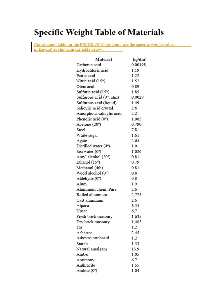 Specific Weight Table of Materials | PDF | Methanol | Chemistry