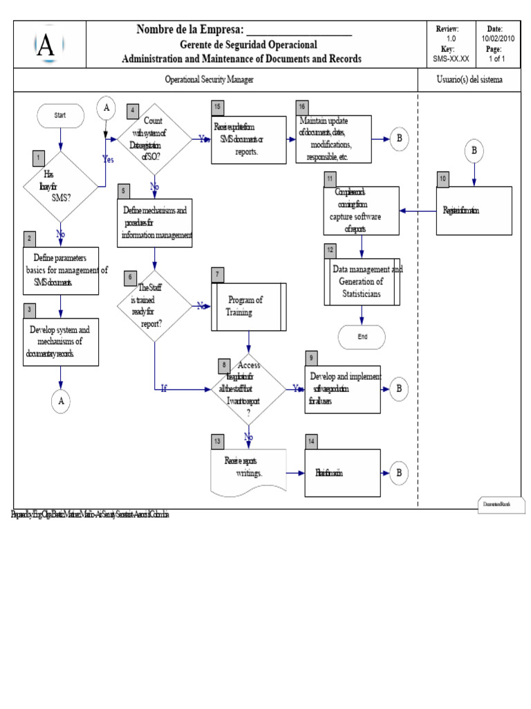 Operational Security Document Management Guide | PDF | Information ...
