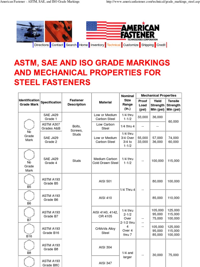 American Fastener - ASTM, SAE, and ISO Grade Markings | PDF | Screw | Steel