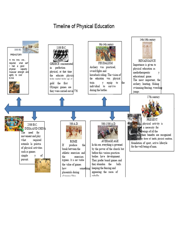History of Physical Education Timeline | PDF