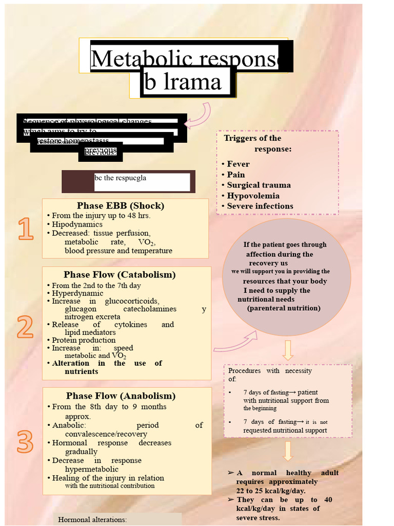 Infographic, Metabolic Response to Trauma | PDF | Shock (Circulatory ...