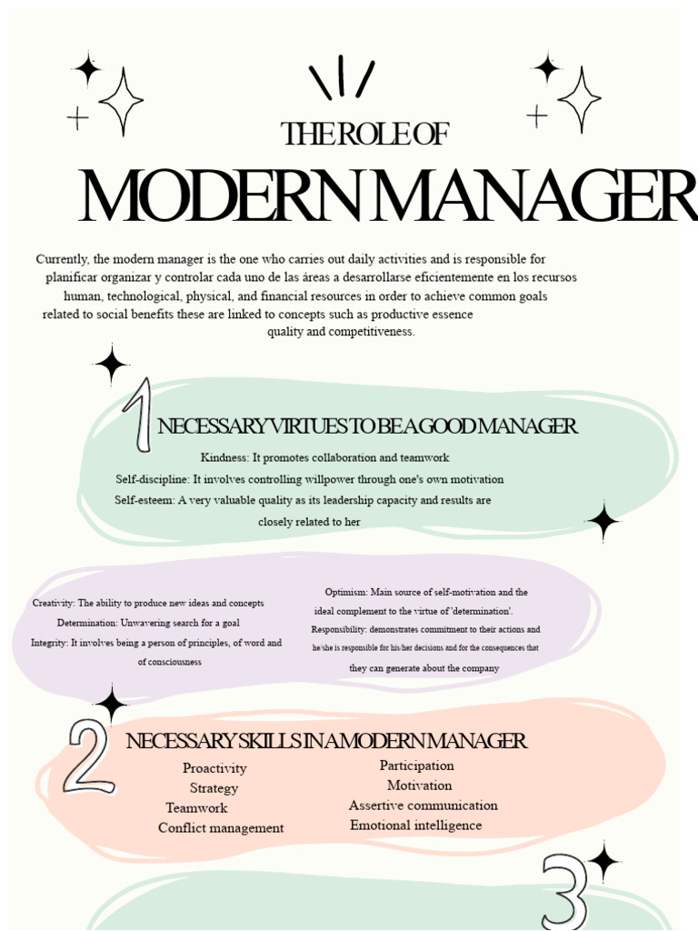 The Role of The Modern Manager | PDF