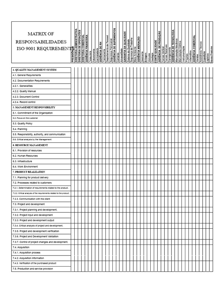 Responsibility Matrix - NBR ISO 9001 Requirements | PDF